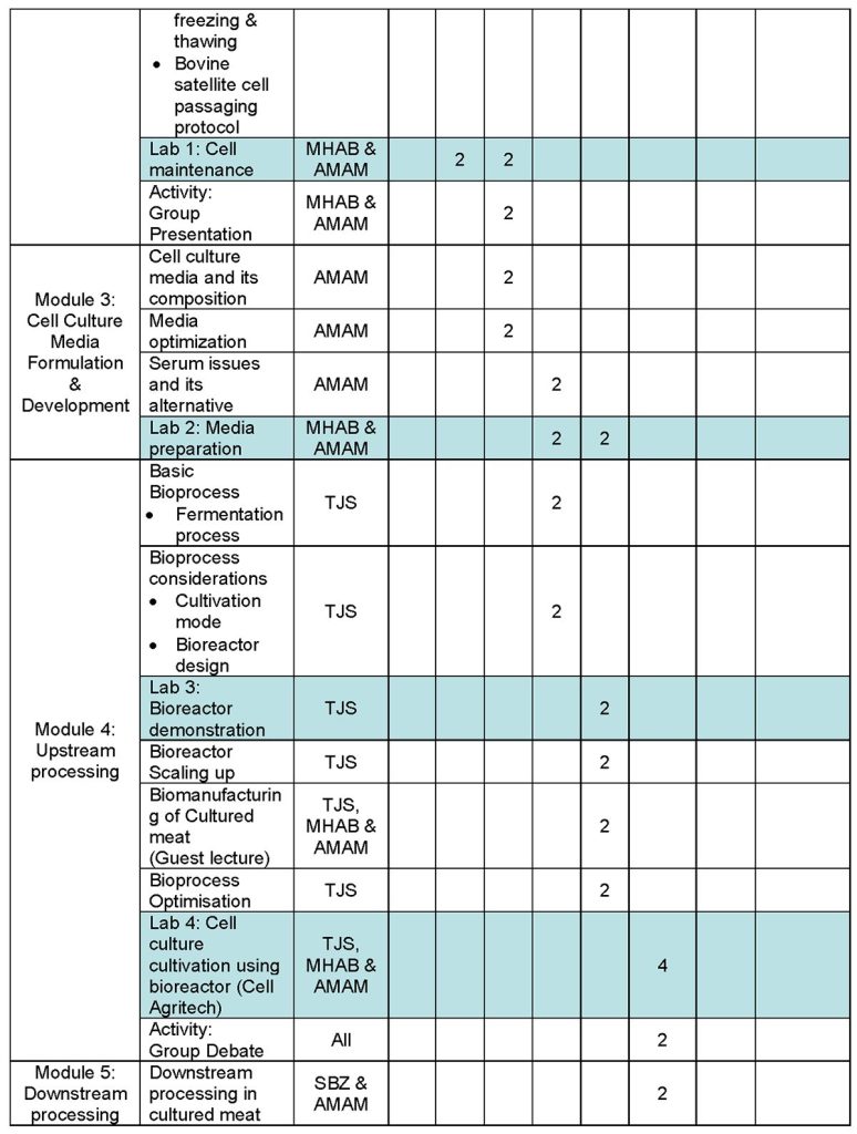 Registration – Cell Agritech